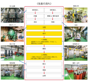 seisan | タカオカ化成工業株式会社